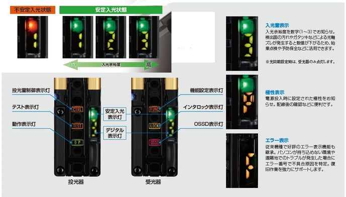 SF4D：光同期のとき投光器側のアプリ表示灯はつきますか？